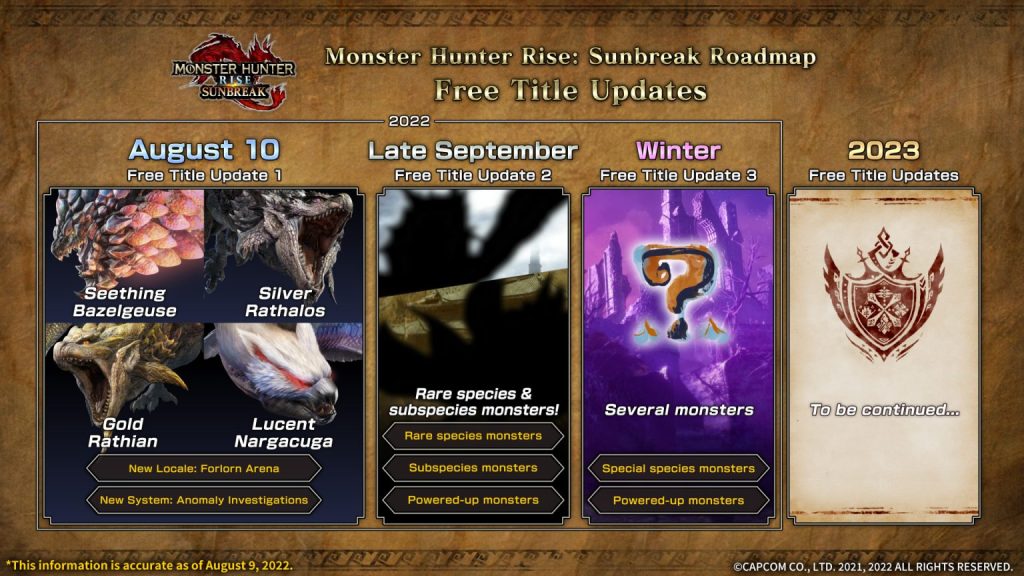 Monster Hunter Rise: Sunbreak Update 2 Announced
