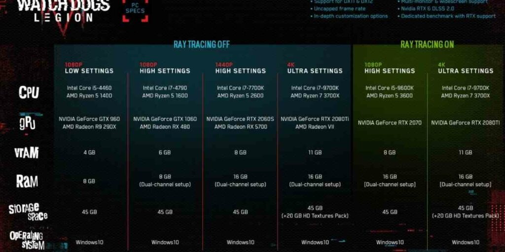 Watch Dogs 3 Expected Release Date, Gameplay, and System Requirements